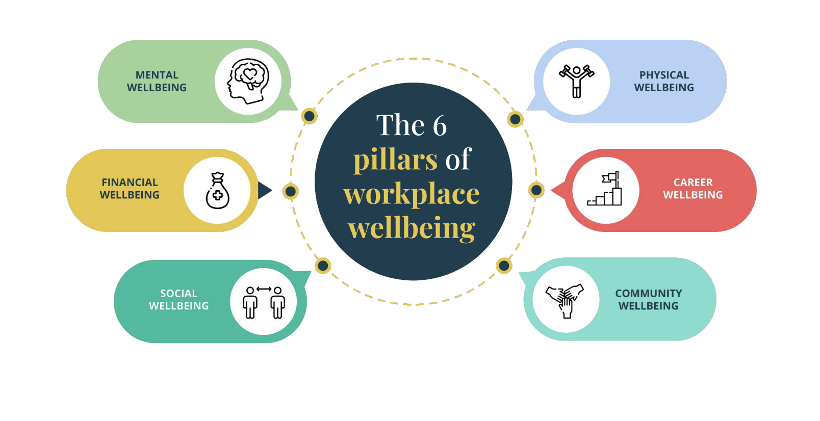 Download the 6 pillars of workplace wellbeing eBook